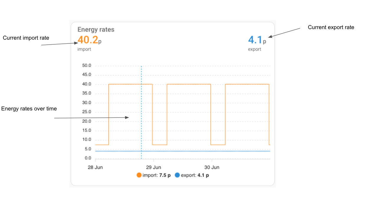 GitHub - springfall2008/batpred: Home battery prediction and charging automation for Home ...