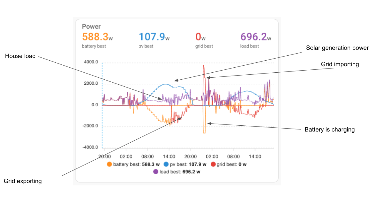 GitHub - springfall2008/batpred: Home battery prediction and charging automation for Home ...