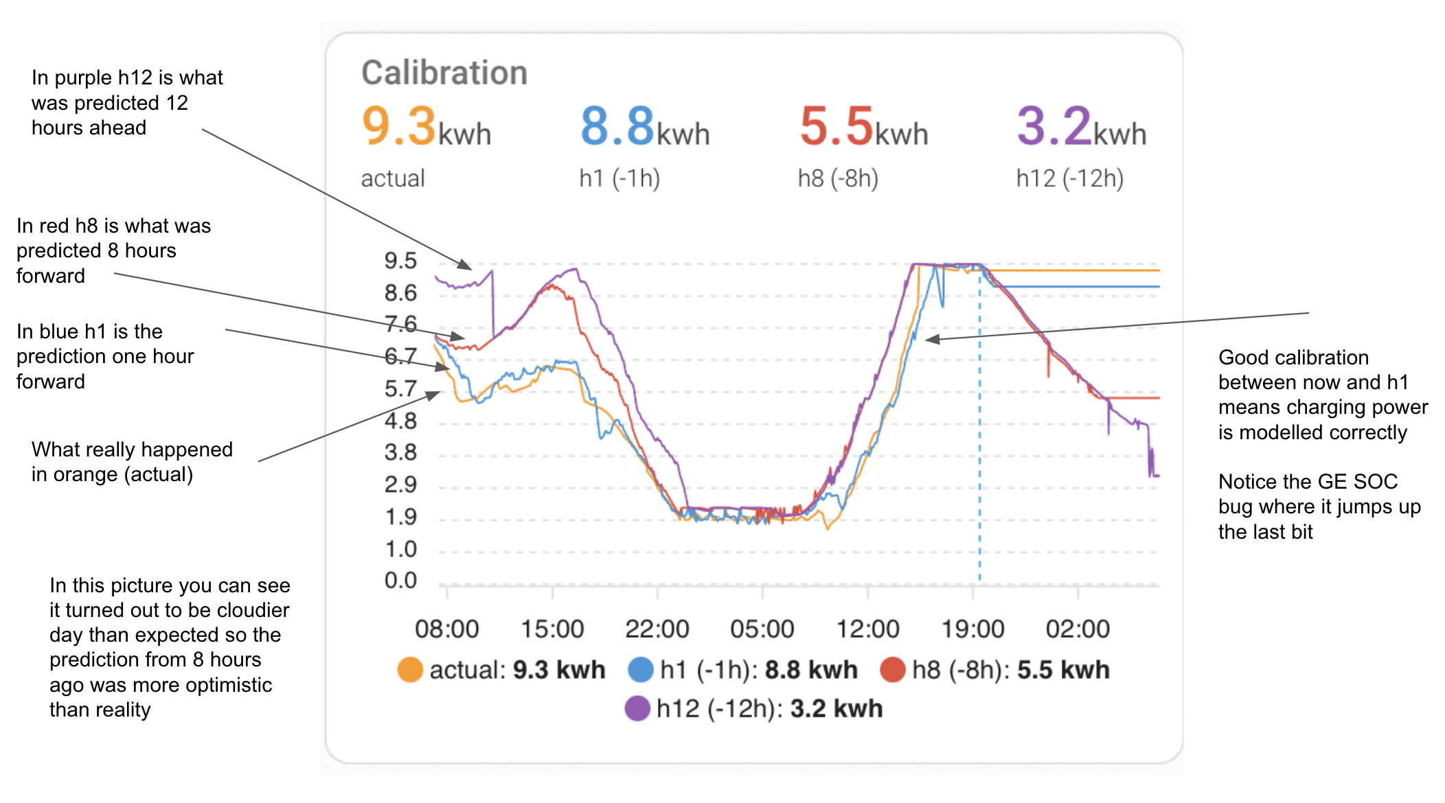 GitHub - springfall2008/batpred: Home battery prediction and charging automation for Home ...