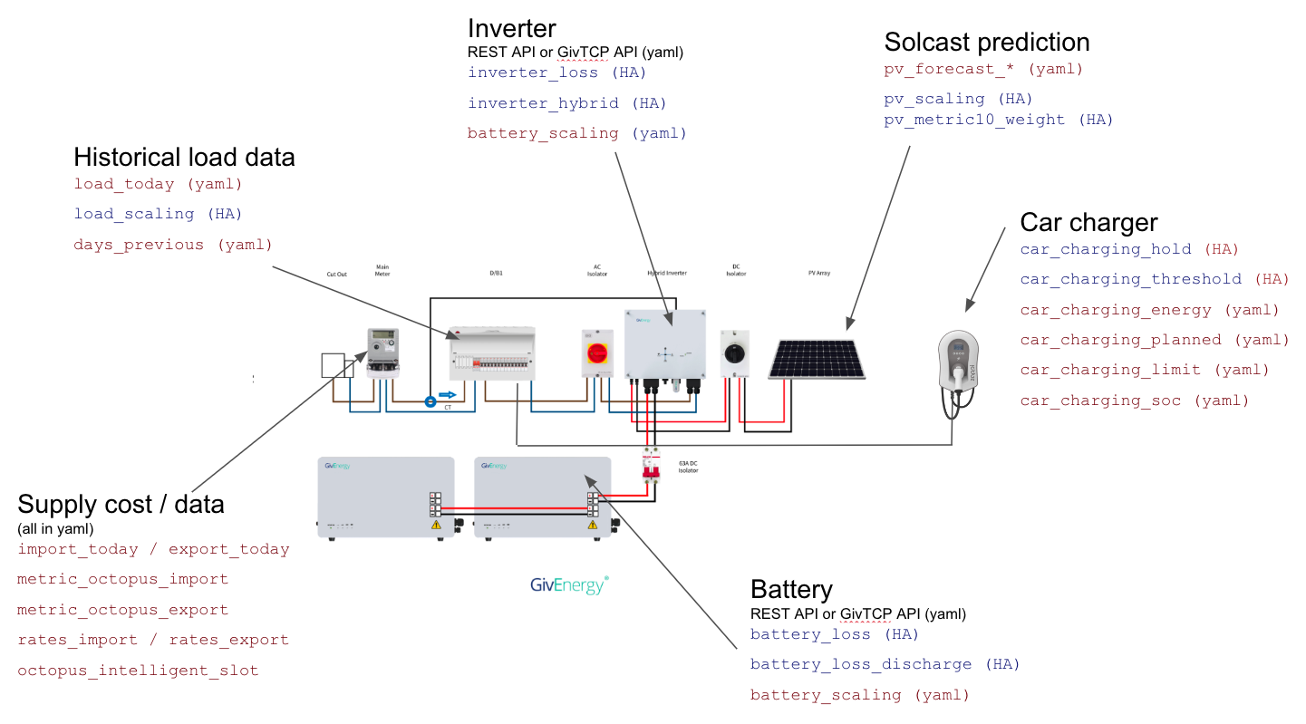 GitHub - springfall2008/batpred: Home battery prediction and charging automation for Home ...