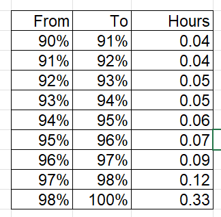 Add battery charging curve support · Issue #52 · springfall2008/batpred · GitHub