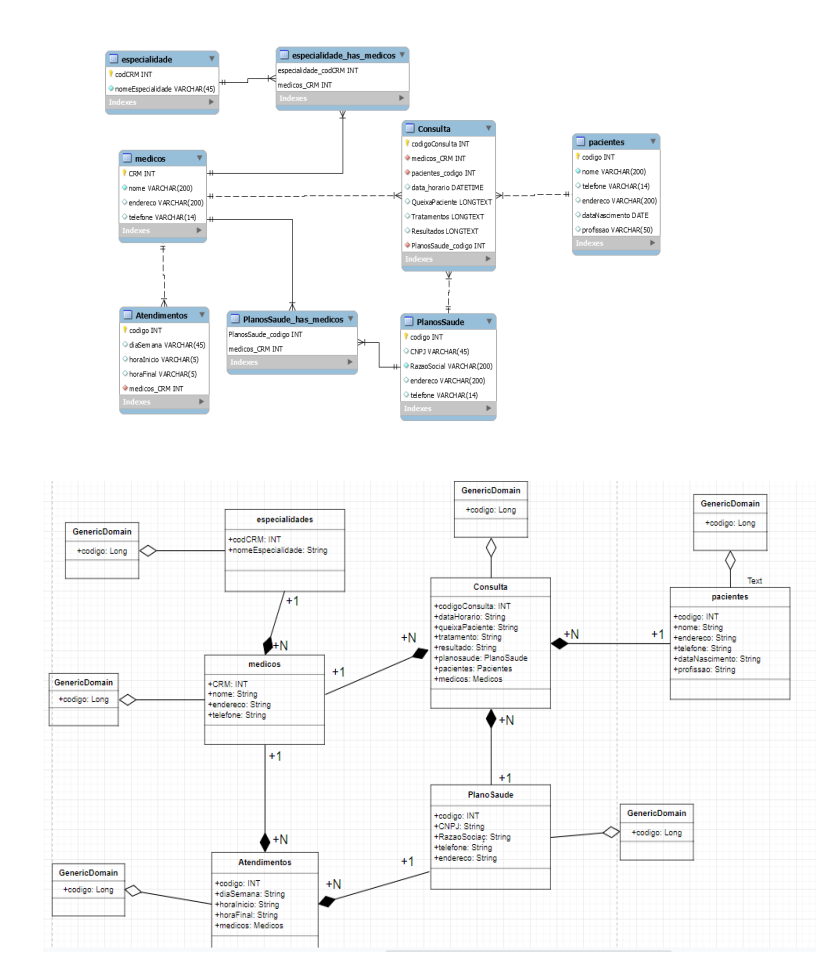 GitHub - Wiliansantana/Java-Web: Nesse projeto o objetivo foi montar um ...