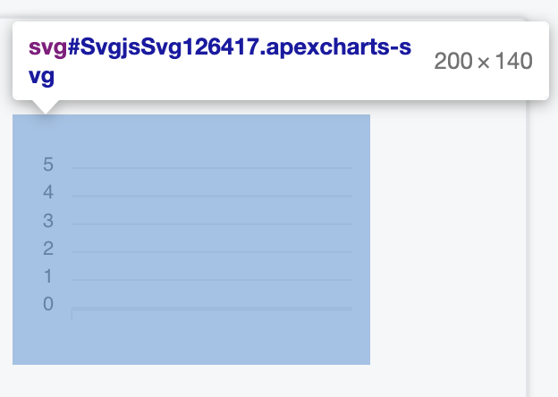 An option to get rid of all this empty space inside the SVG for limited ...