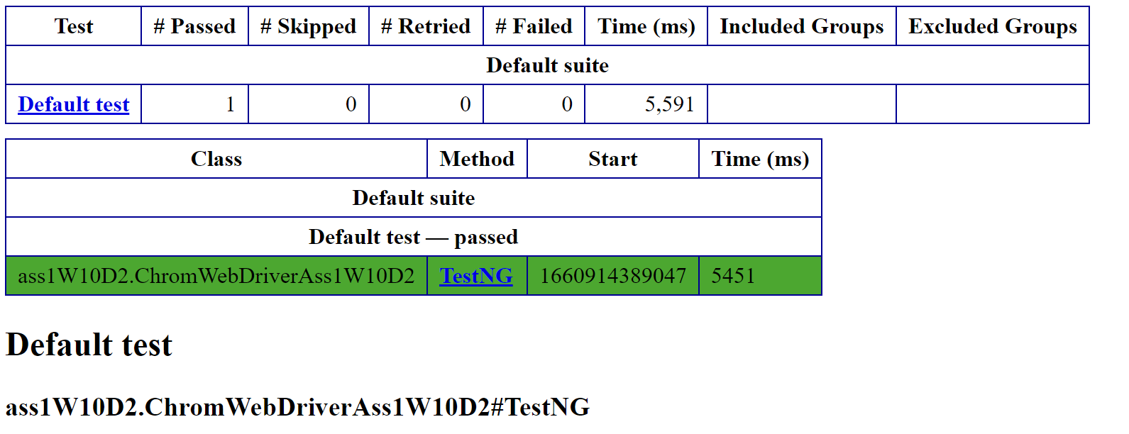 Github Mawaddahhsimple Testng Report Assignment 1 W10d2 Sda Software Qa Bootcamp