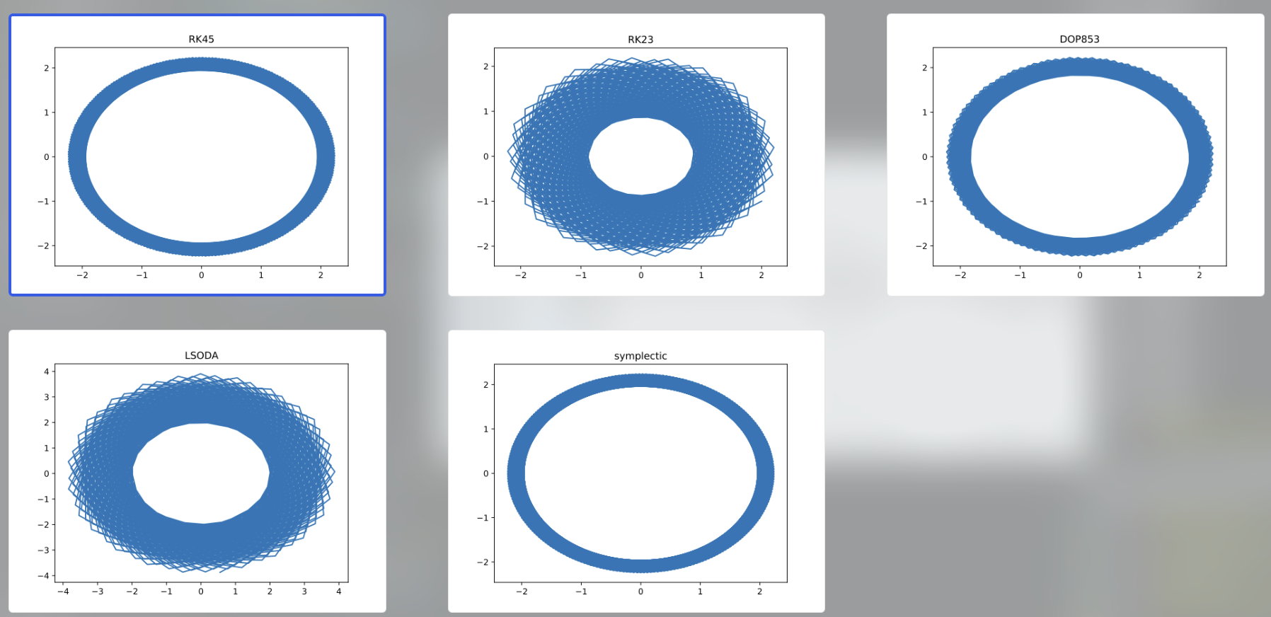 ENH: integrate: The case for Symplectic Solvers in ODE Solver · Issue #12690 · scipy/scipy · GitHub