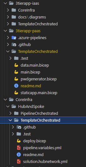 [Feature Request]: SAMPLE WORKLOADS PoC · Issue #2024 · Azure/ResourceModules · GitHub