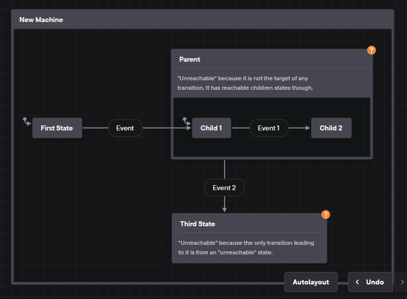Unreachable parent state with reachable children · Issue #141 · statelyai/studio-issues · GitHub