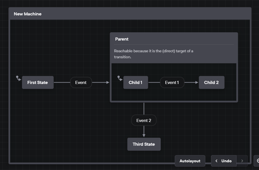 Unreachable parent state with reachable children · Issue #141 · statelyai/studio-issues · GitHub