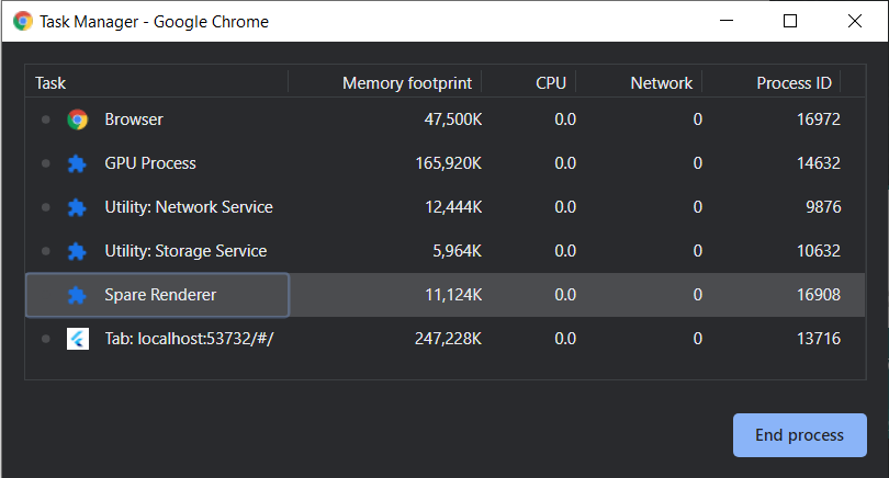 Font Issue And High Memory Usage Web Canvas · Issue 75970 · Flutterflutter · Github