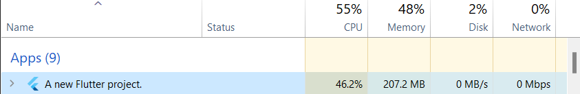 [desktop] Isolate task causes high CPU usage · Issue #85745 · flutter/flutter · GitHub