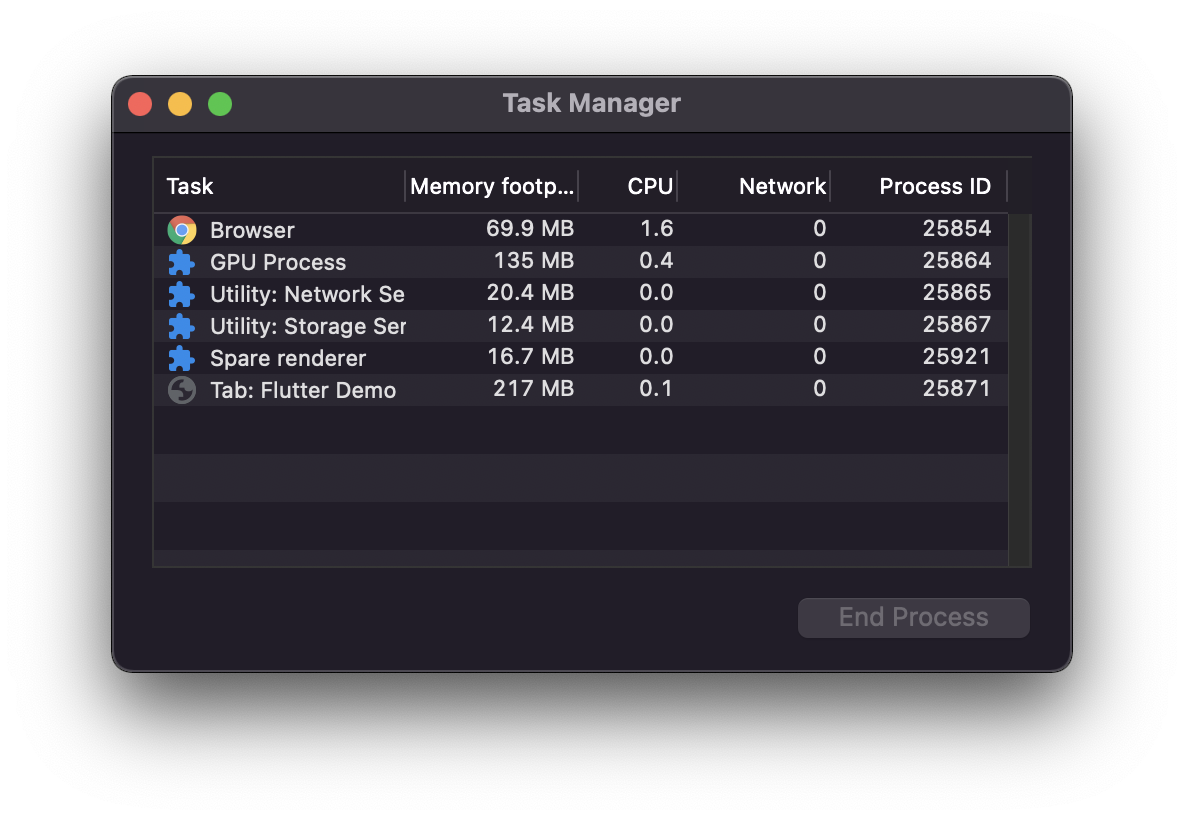 Ios Macos Displaying Some Text Causes Memory To Increase · Issue 87794 · Flutterflutter