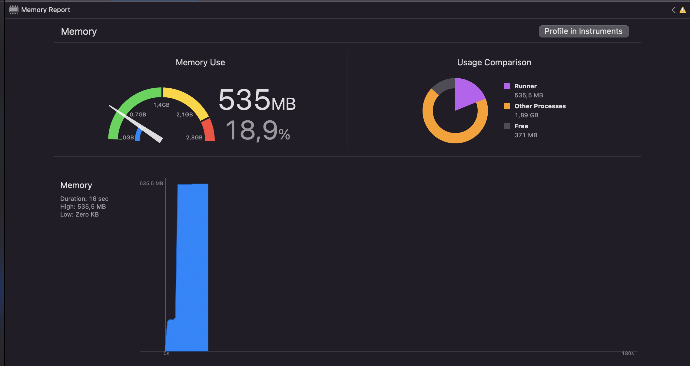 Camera Unexpected Memory Usage On Ios · Issue 88790 · Flutterflutter · Github