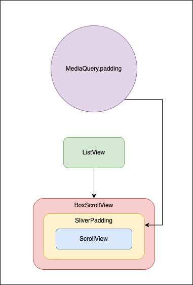 GitHub - flutter-preview/loic-sharma-flutter-changelog