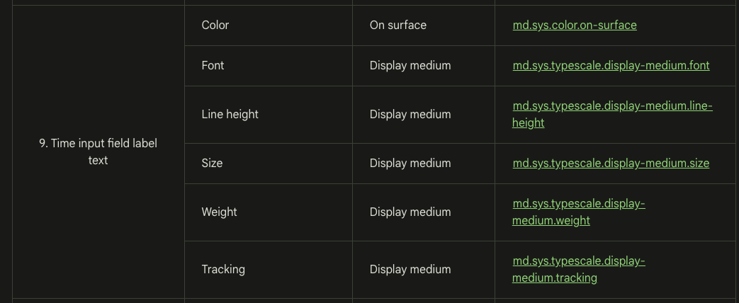 TimePicker's `hourMinuteTextStyle` Material 3 token is incorrect · Issue #131247 · flutter ...