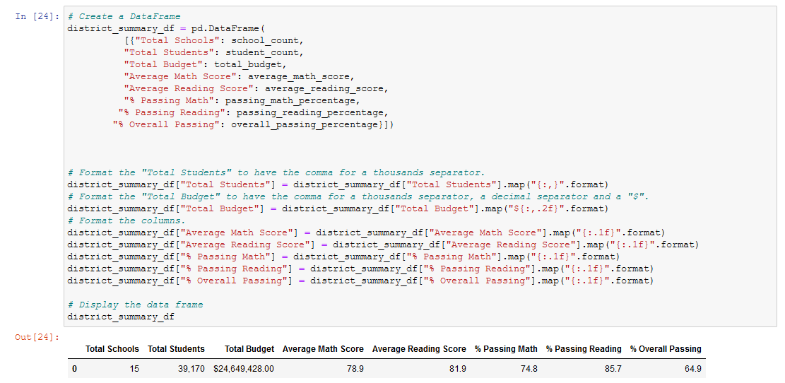GitHub - EdwardGold67/PyCitySchools_Challenge: Week 4 for Coloumbia's DS bootcamp