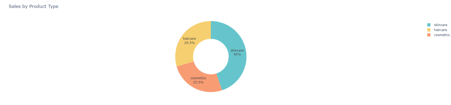 GitHub - psalmsdove/Python-company-analysis