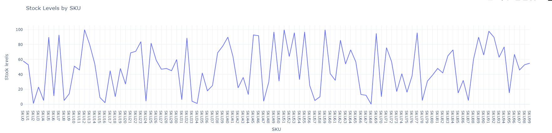 GitHub - psalmsdove/Python-company-analysis