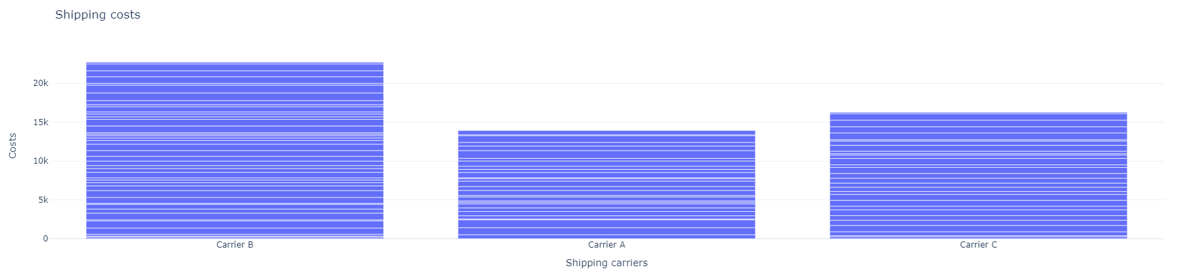 GitHub - psalmsdove/Python-company-analysis