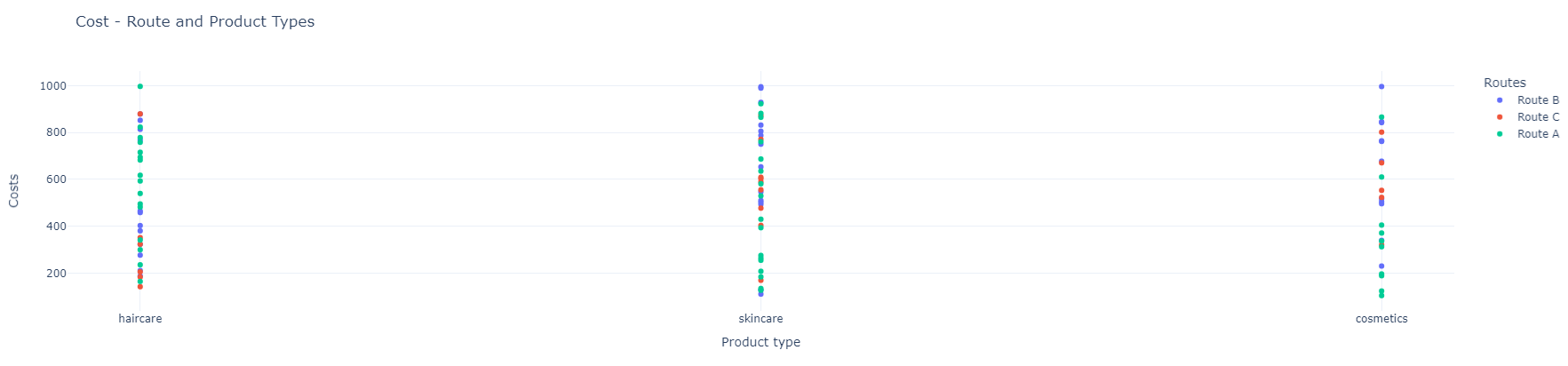GitHub - psalmsdove/Python-company-analysis