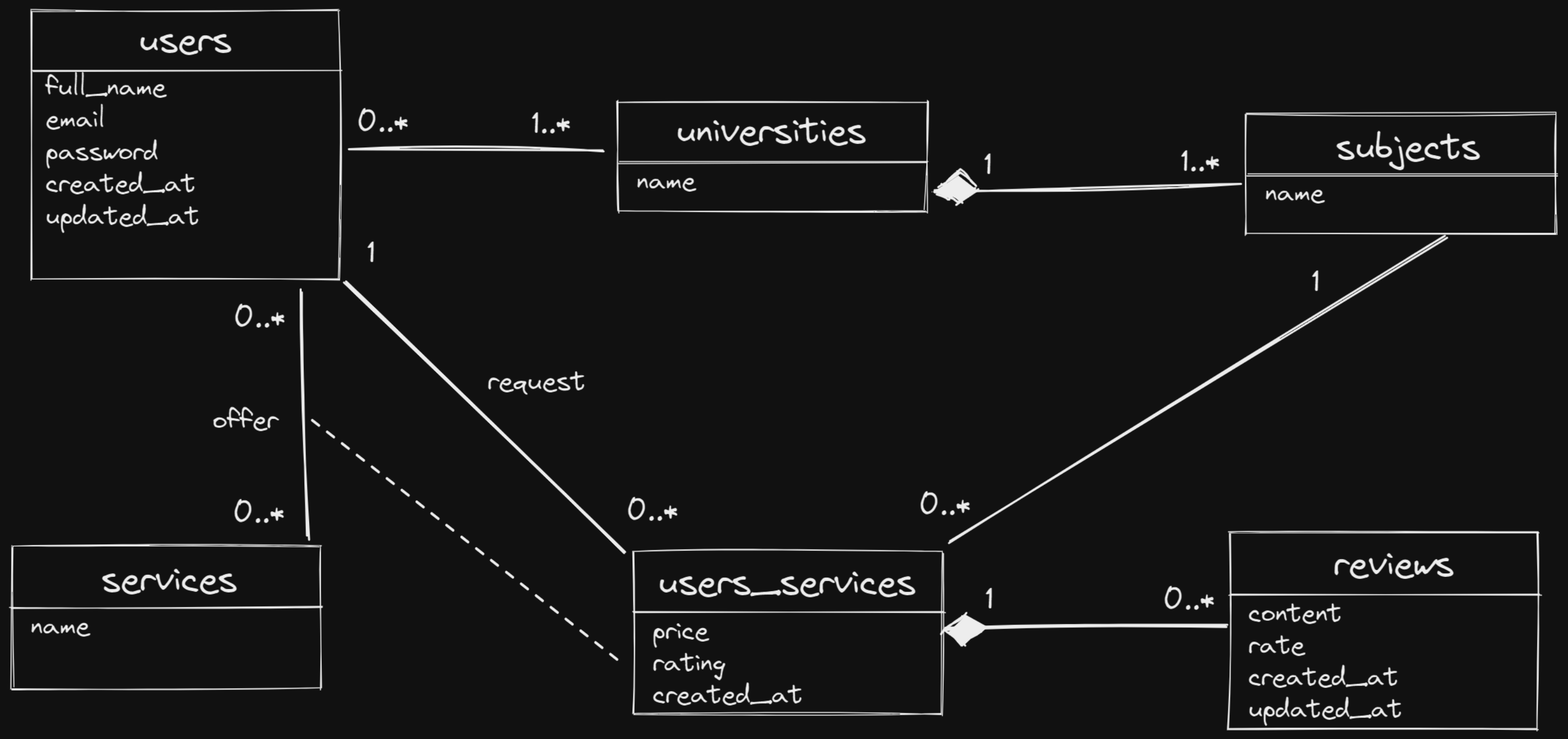 Create class diagram · Issue #13 · CambaSoft/WebServices · GitHub