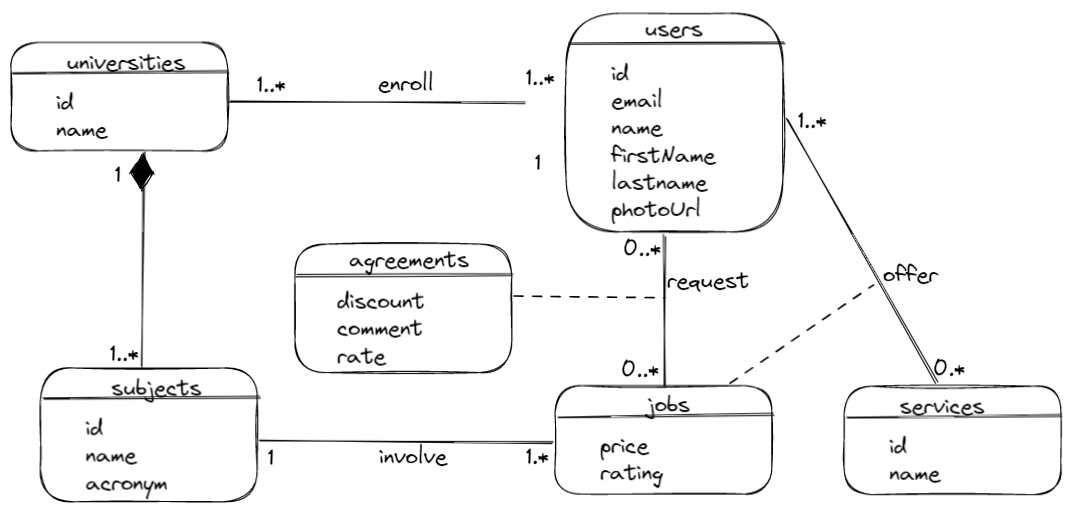 Create class diagram · Issue #13 · CambaSoft/WebServices · GitHub