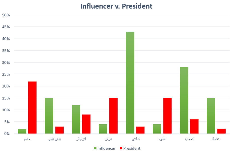 GitHub - ParhamAbedAzad/Instagram-Emotional-Classification