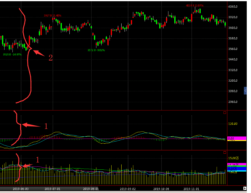 How can multiple subplots of pyqtgraph share the same X-axis? · Issue #1658 · pyqtgraph ...