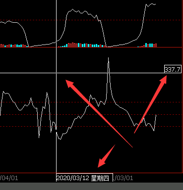 How can multiple subplots of pyqtgraph share the same X-axis? · Issue #1658 · pyqtgraph ...
