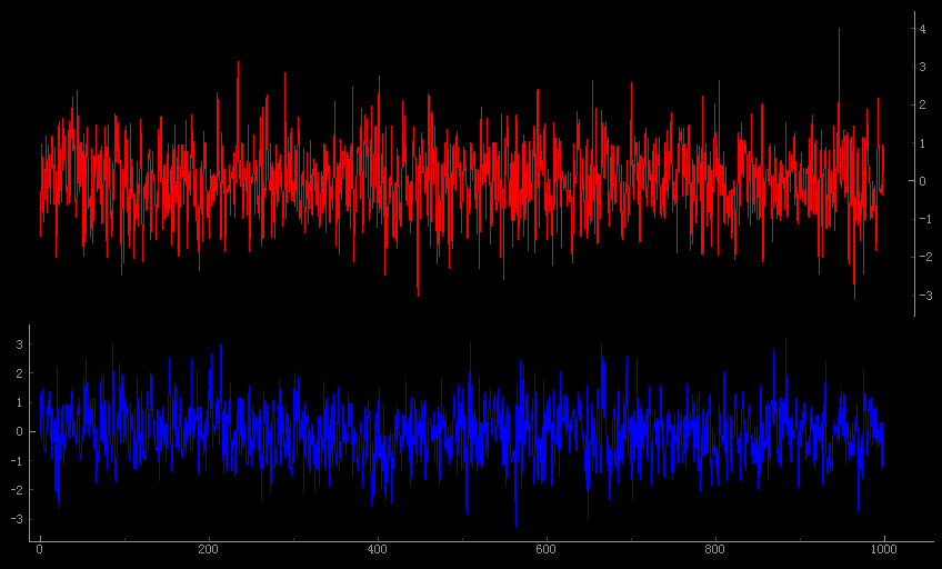 How to set the height ratio of multiple plots in graphicslayoutwidget ...