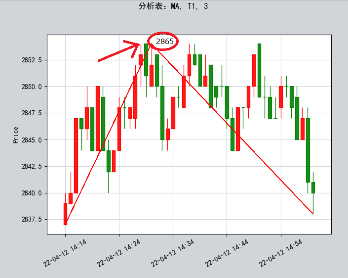 如何在mplfinance 图中增加备注文本 · Issue 520 · Matplotlibmplfinance · Github