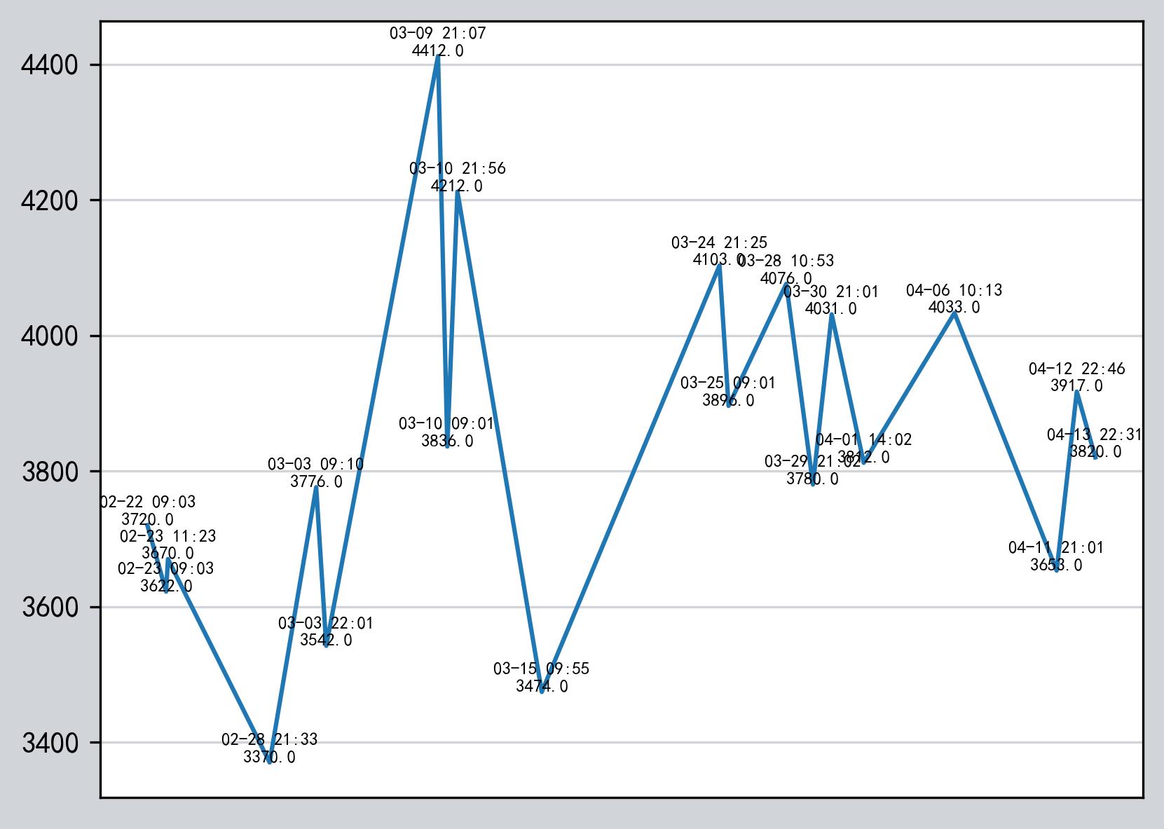 How To Draw A Hidden K Line With Mplfinance · Issue 523 · Matplotlib Mplfinance · Github