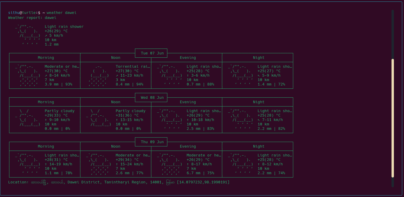 GitHub - Sithu-Soe/terminal-portfolio: It's a terminal theme portfolio.