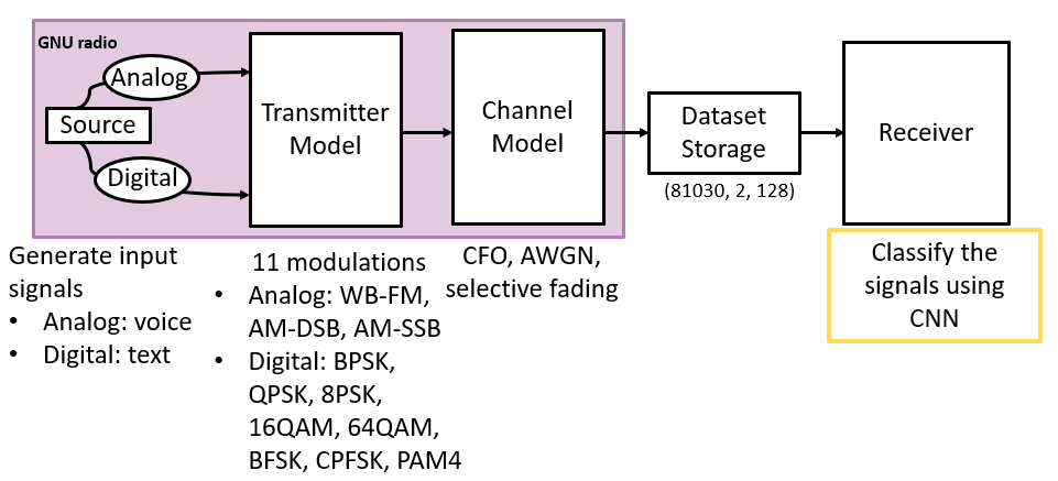 GitHub - harrybpm/tokuronReport: Repository for Deep Learning Lecture
