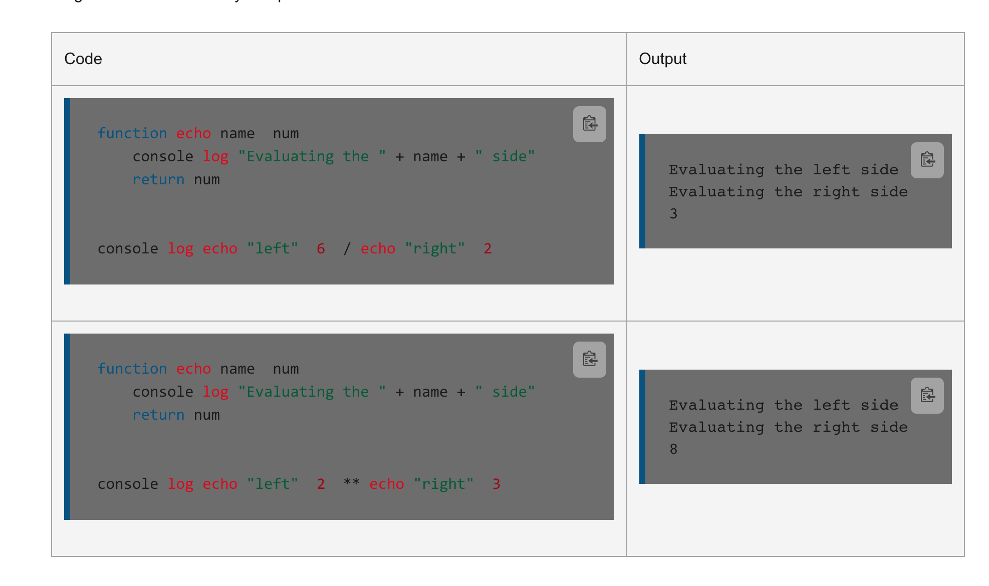 Issue with "Operator precedence": Code in tables is undreadable · Issue #4254 · mdn/yari · GitHub