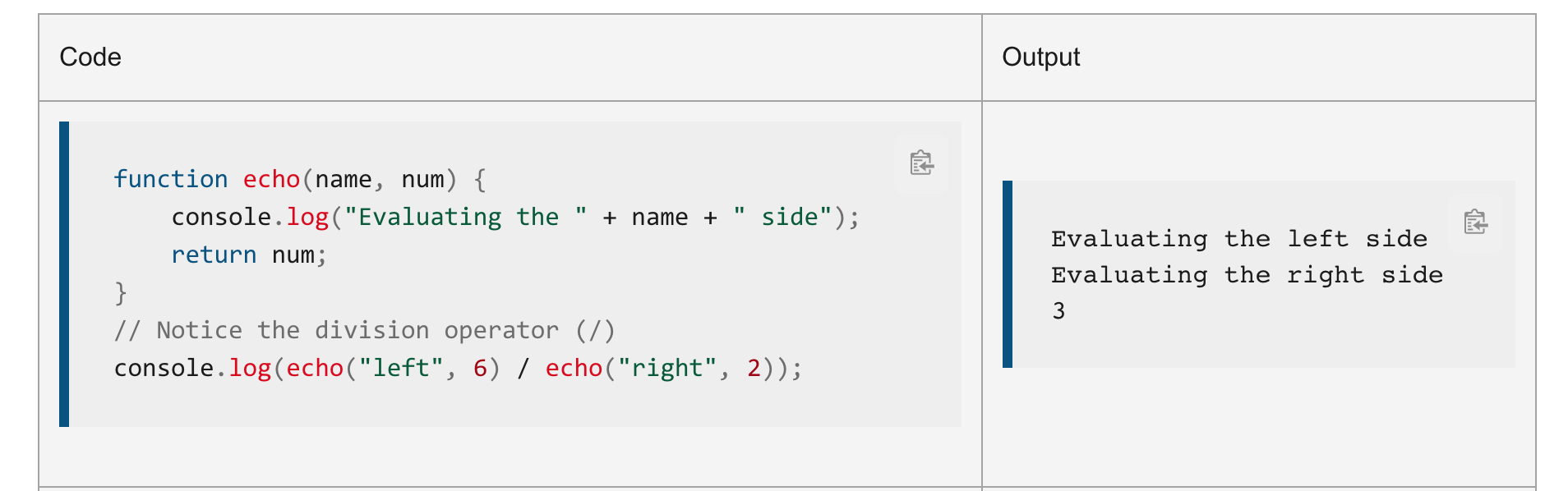 Issue With Operator Precedence Code In Tables Is Undreadable · Issue 