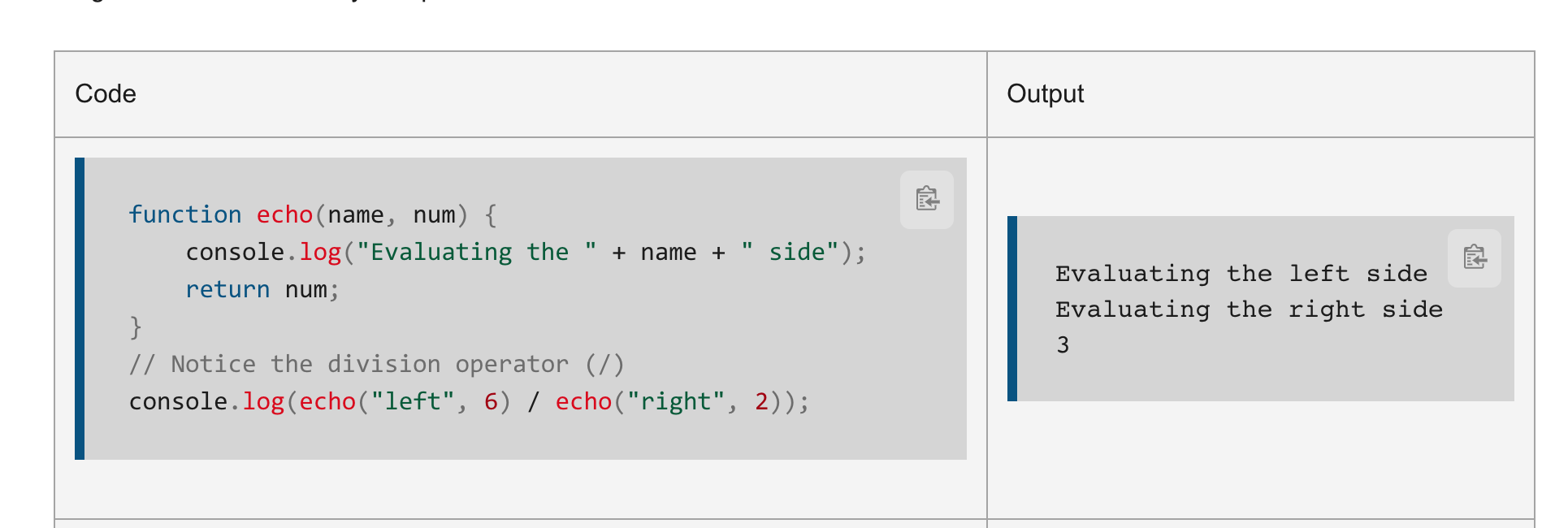 Issue with "Operator precedence": Code in tables is undreadable · Issue ...