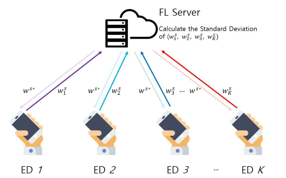 GitHub - yejinnnn/Federated-Learning