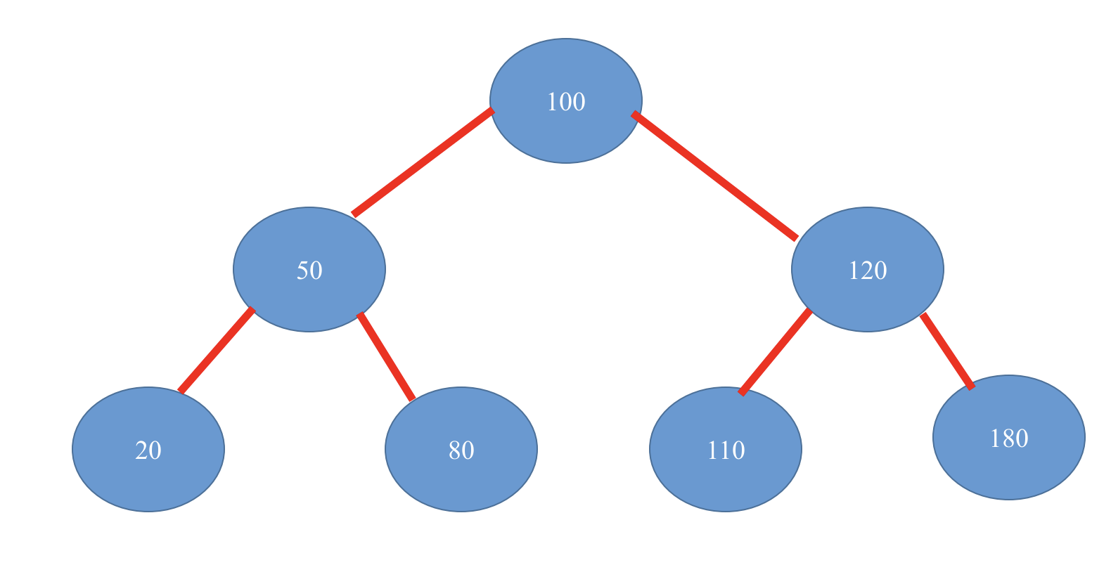 BinaryTree | yongbeom.K