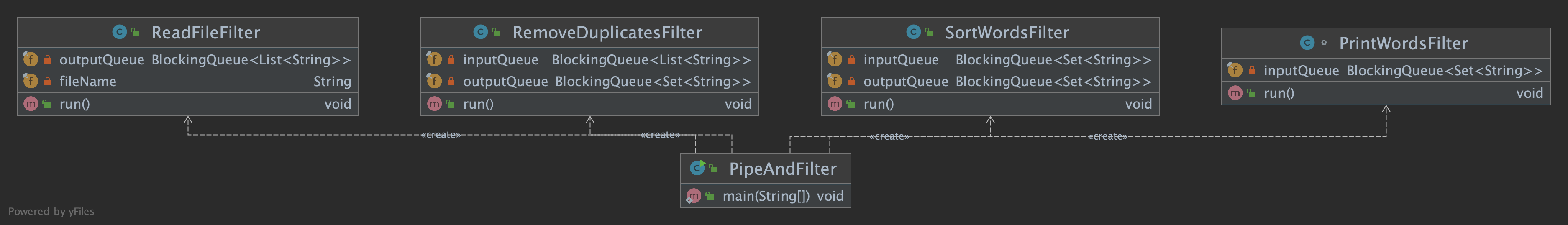 GitHub - LonesomeTown/PipelineArchitectureDemo: Design and Code (in ...