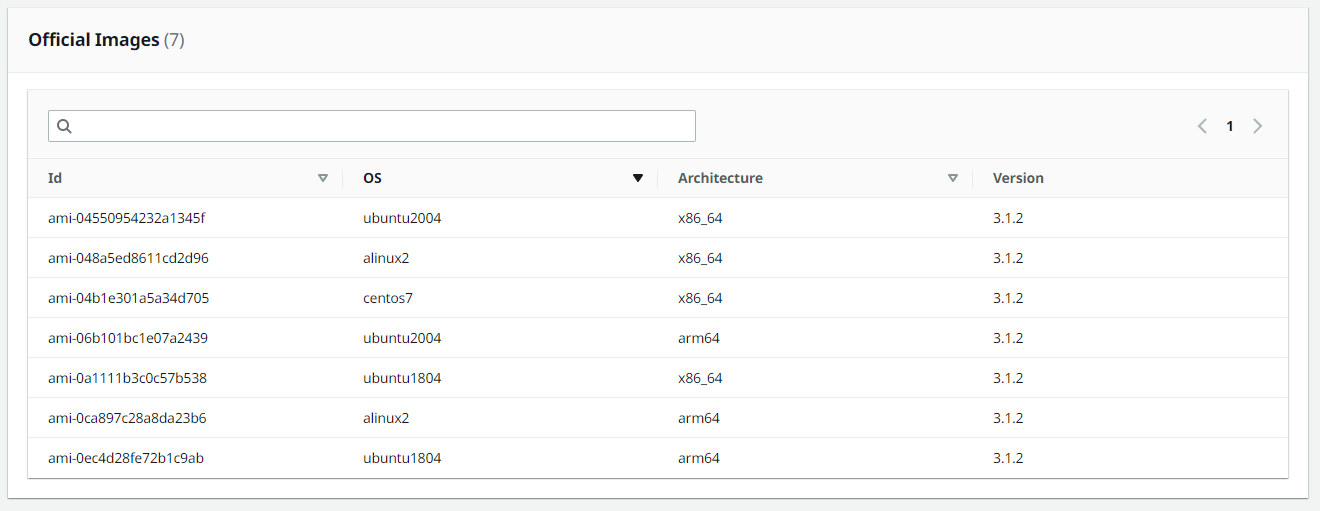 Official Images - Web UI column sorting not working · Issue #94 · aws-samples/pcluster-manager ...