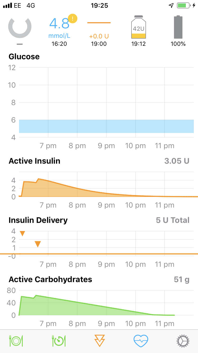 CGM Dexcom data 3 hours behind even though Riley Link now setup · Issue #909 · LoopKit/Loop · GitHub