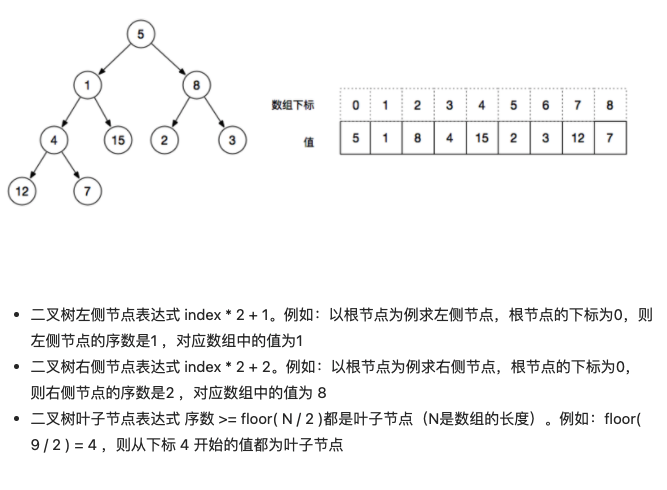 堆的实现 · Issue #12 · thomas-void0/blogs · GitHub