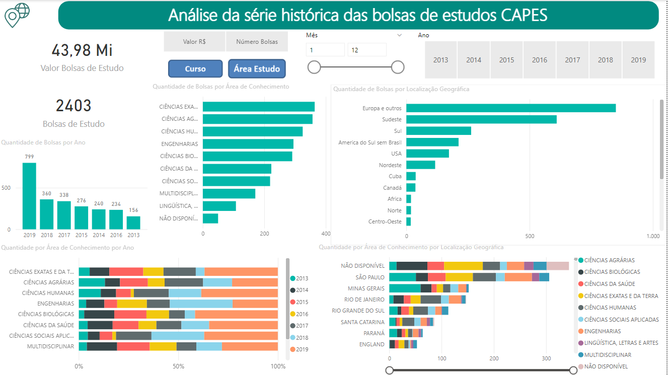 GitHub - felipelopesmeira/Portfolio: Portfolio de Data Science