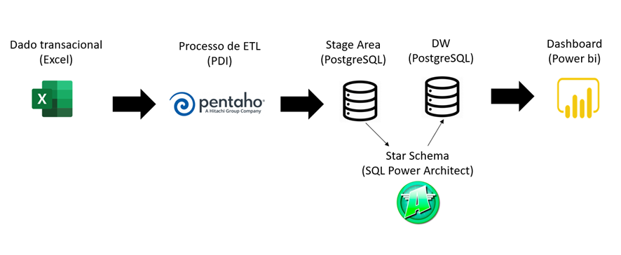 GitHub - felipelopesmeira/Portfolio: Portfolio de Data Science