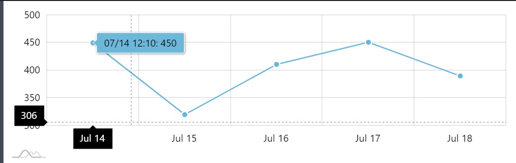 How we display both date and time at same time in dateAxis? · Issue #2823 · amcharts/amcharts4 ...
