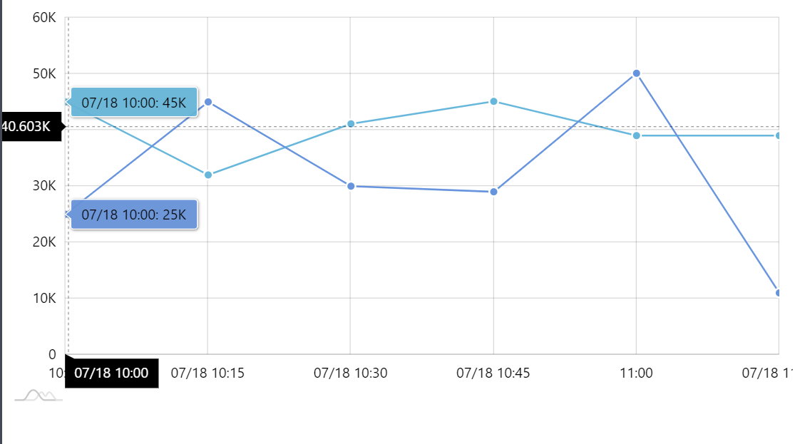 How we display both date and time at same time in dateAxis? · Issue #2823 · amcharts/amcharts4 ...