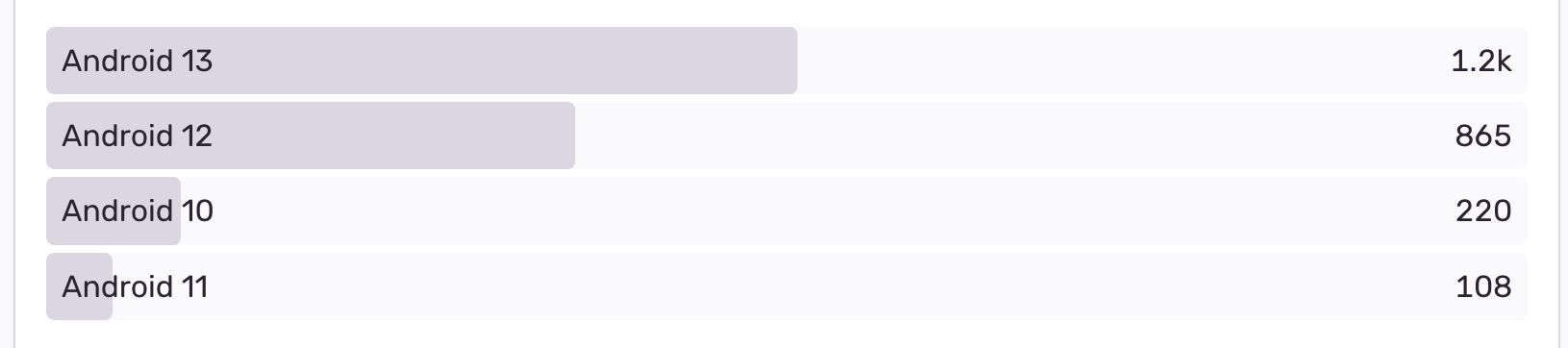 Android 10 以上偶现崩溃 pag::Layer::~Layer · Issue #1640 · Tencent/libpag · GitHub