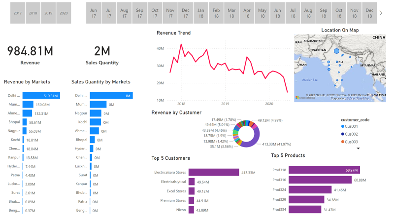 GitHub - ankitprasad001/Sales-Insights-Data-Analysis-PowerBi