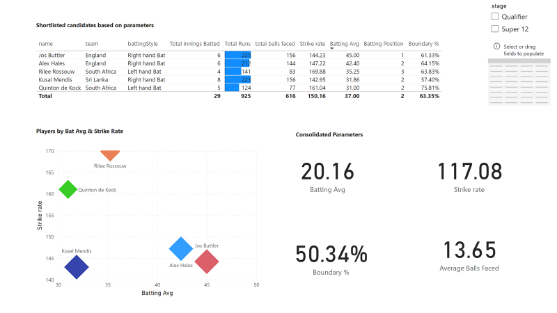 GitHub - ankitprasad001/T20-Cricket-Data-Anlysis