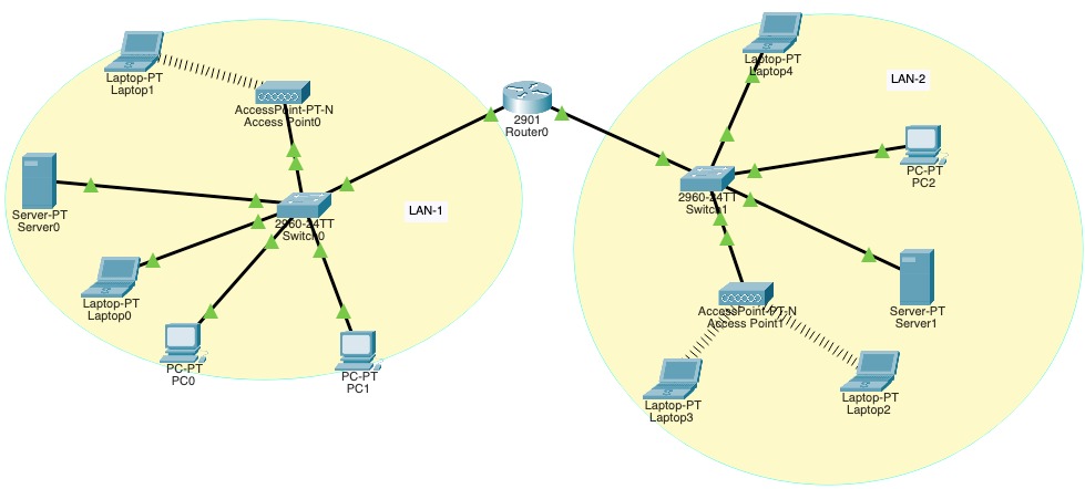 GitHub - fenyx-it-academy/vit-network